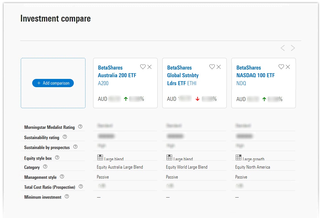 Our Best Betashares ETFs